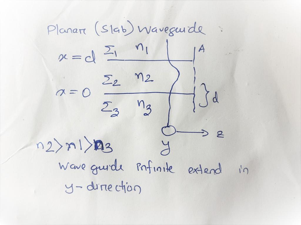 Solved Derive the transcendental equation for the TM mode in | Chegg.com