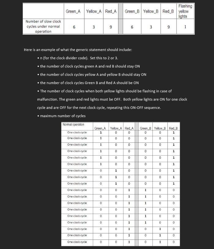 Solved This is a problem for a traffic light controller | Chegg.com