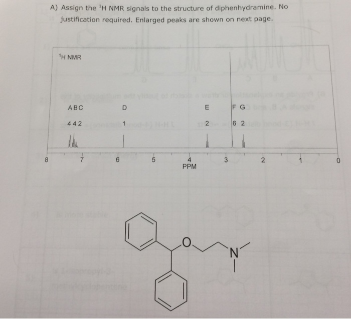 Solved A) Assign the 'H NMR signals to the structure of | Chegg.com