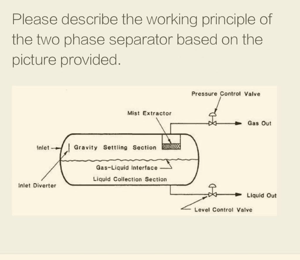 Solved Please describe the working principle of the two | Chegg.com