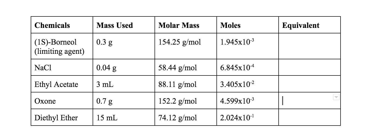 Solved Chemicals Mass Used Molar Mass Moles Equivalent 0.3 g | Chegg.com