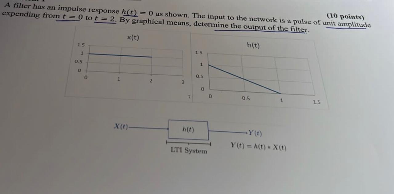 Solved (10 points) A filter has an impulse response h(t) = 0 | Chegg.com