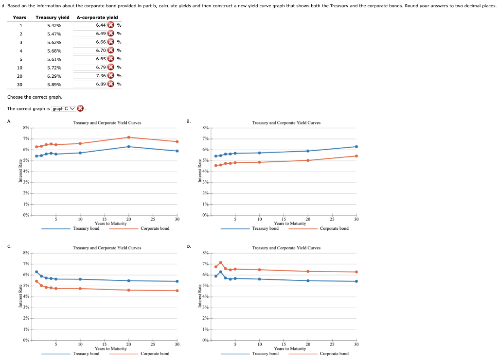 Solved d. Calculating yields and then constructing a new | Chegg.com