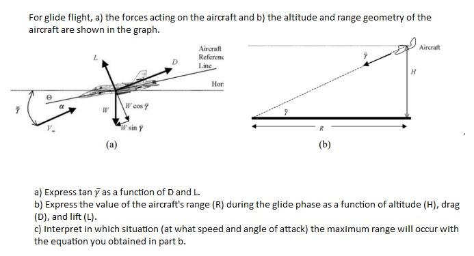 Solved For glide flight, a) the forces acting on the | Chegg.com