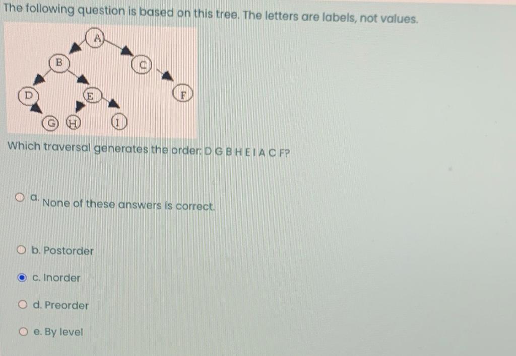 Solved The following question is based on this tree. The | Chegg.com