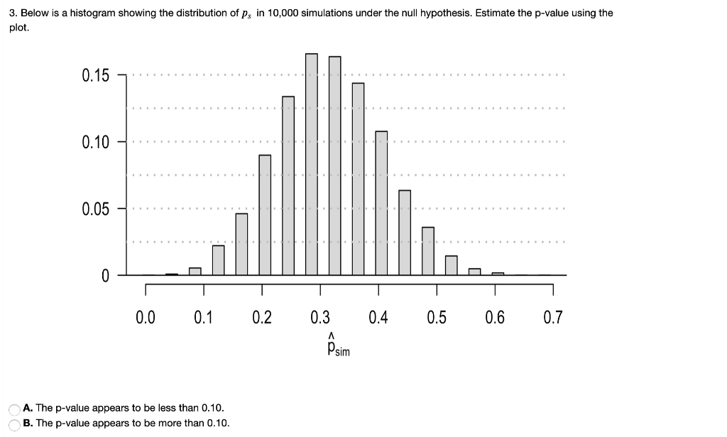 Solved (10 points) Assisted Reproductive Technology (ART) is | Chegg.com