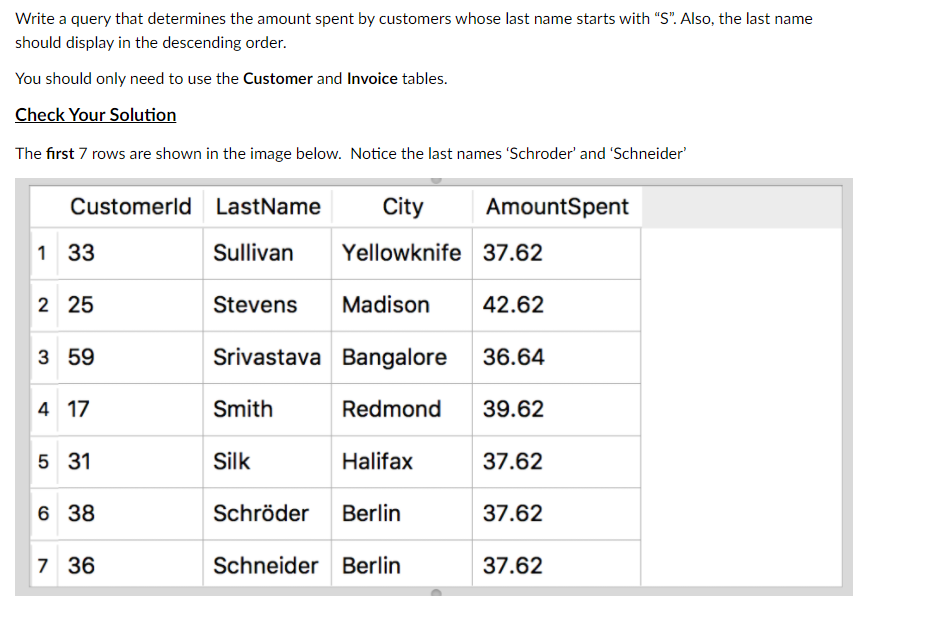 Solved Write SQL query. Make sure that the SQL works, as | Chegg.com