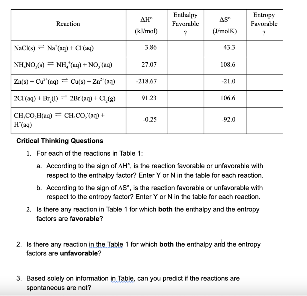 Solved AH Enthalpy Favorable AS° Reaction Entropy Favorable | Chegg.com
