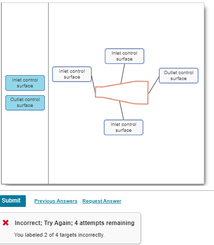 Solved Inlet control surface Inlet control surface Outlet | Chegg.com