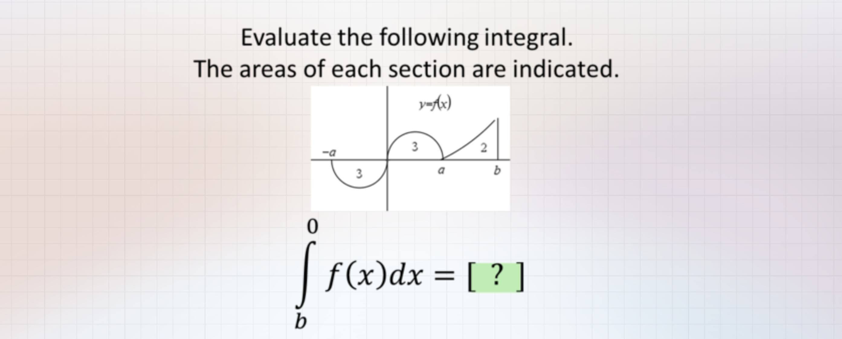Solved Evaluate the following integral.The areas | Chegg.com