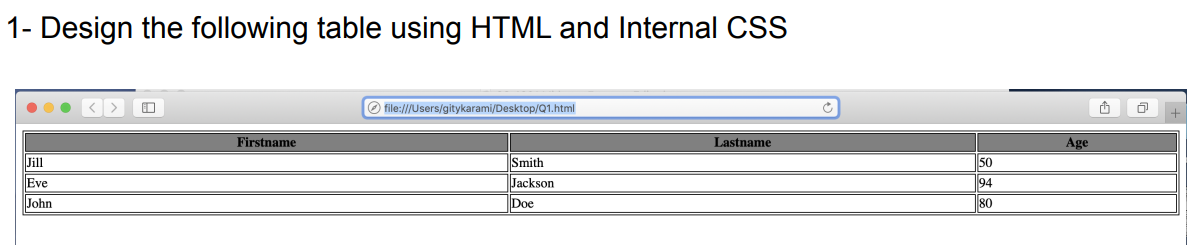 Solved 1- Design the following table using HTML and Internal | Chegg.com