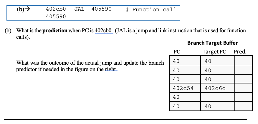 Figure 1 shows the branch prediction scheme that | Chegg.com