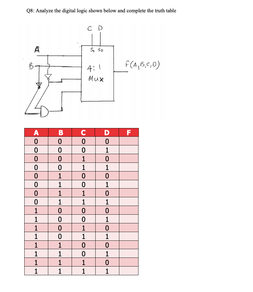 Solved Q8: Analyze the digital logic shown below and | Chegg.com