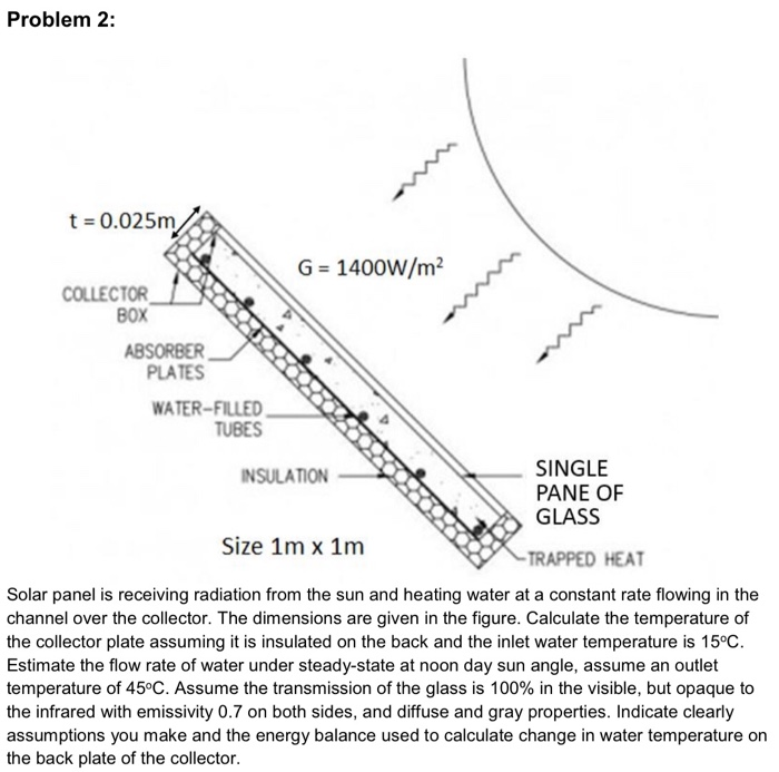 Solved Problem 2: t 0.025m G 1400W/m2 COLLECTOR BOX ABSORBER | Chegg.com