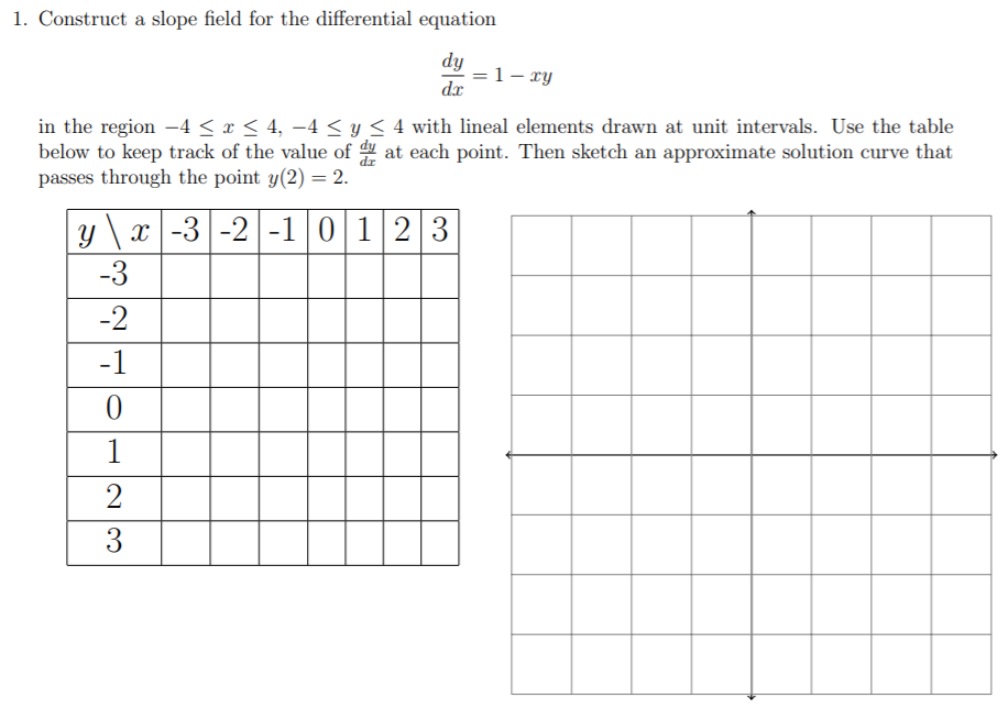 Solved 1. Construct a slope field for the differential | Chegg.com
