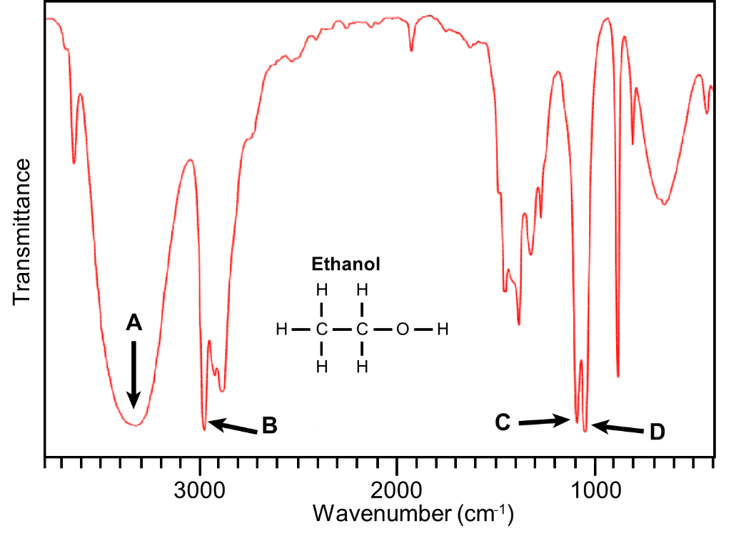 Solved Consider the FTIR spectrum of ethanol shown below. | Chegg.com