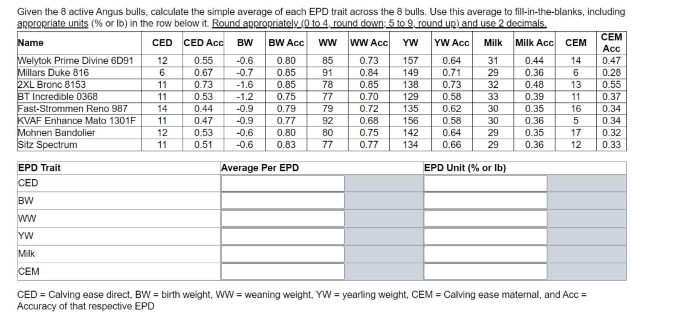 Solved Calculate the simple average of each EPD trait across | Chegg.com
