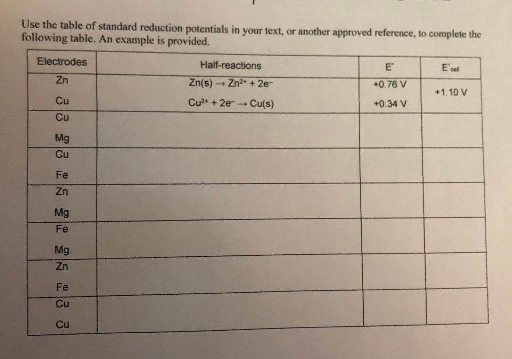 Solved Use the table of standard reduction potentials in | Chegg.com