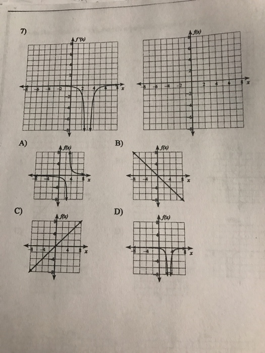 Solved Given the graph of f(x), sketch an approximate graph | Chegg.com