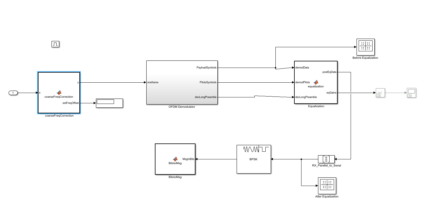 Hi, this is a question about OFDM Matlab. Please | Chegg.com