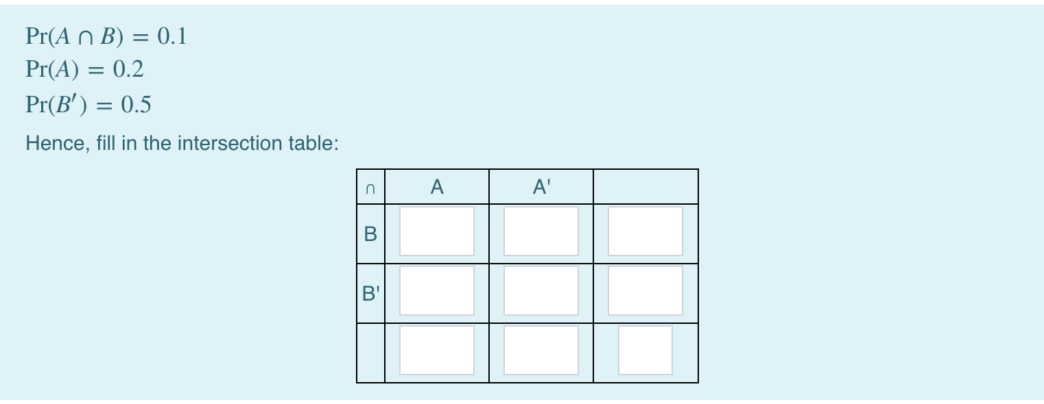 Solved - Pr(A n B) = 0.1 Pr(A) = 0.2 Pr(B') = 0.5 Hence, | Chegg.com