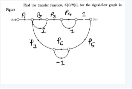 Solved Figure Find the transfer function, CsR(S), for the | Chegg.com