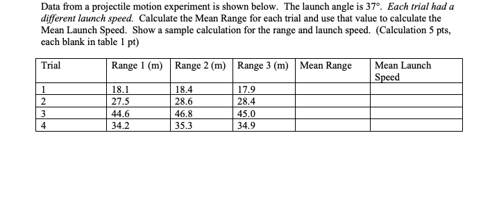 Solved Data from a projectile motion experiment is shown | Chegg.com