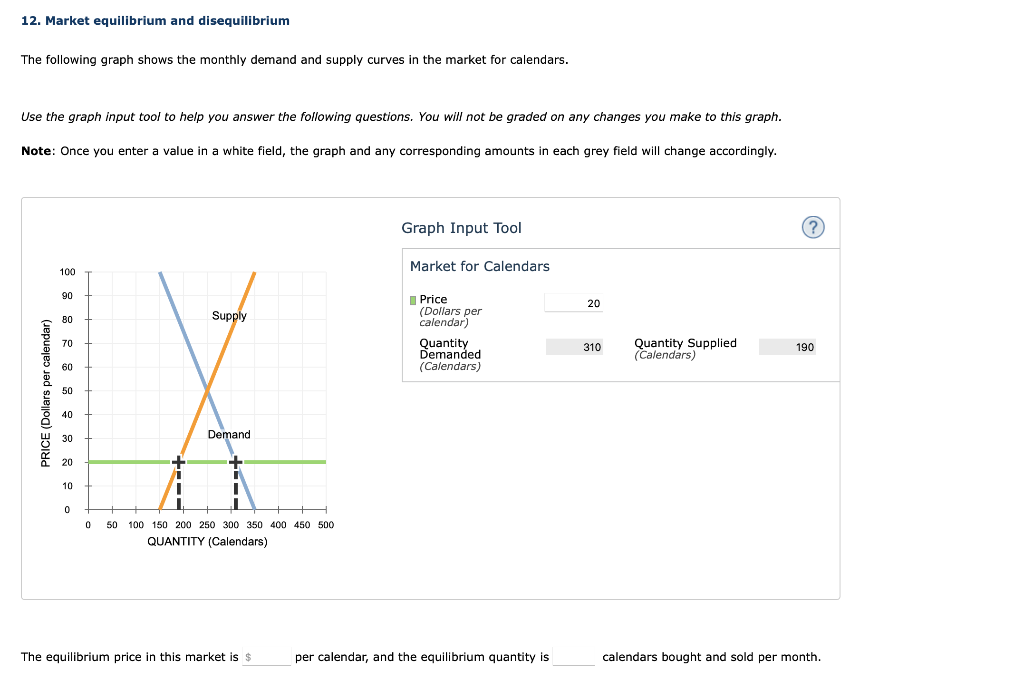 Solved The equilibrium price in this market is per calendar, | Chegg.com