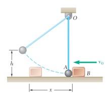 Solved A 1-kg block B is moving with a velocity vθ of | Chegg.com