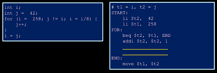 Solved Consider the following C code and its assembly | Chegg.com