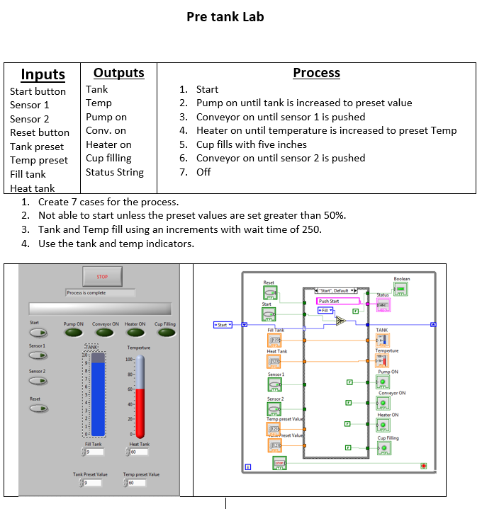 Pre tank Lab 1. Create 7 cases for the process. 2. | Chegg.com