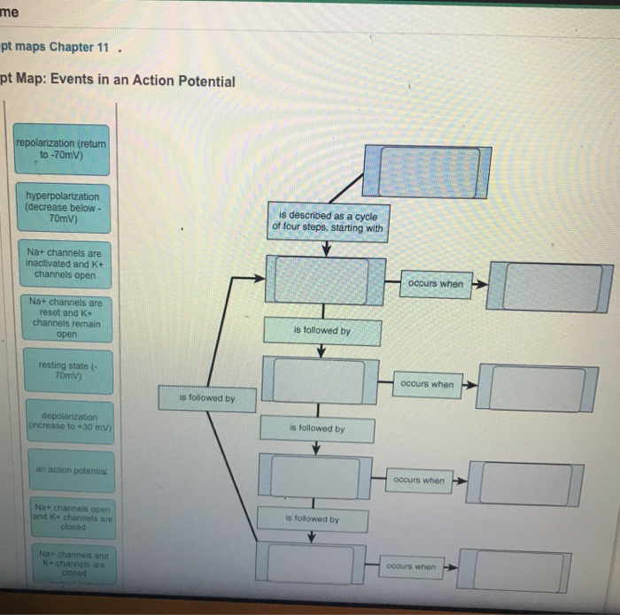 me pt maps Chapter 11 pt Map: Events in an Action | Chegg.com