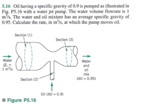 Solved 5.16 Oil having a specific gravity of 0.9 is pumped | Chegg.com