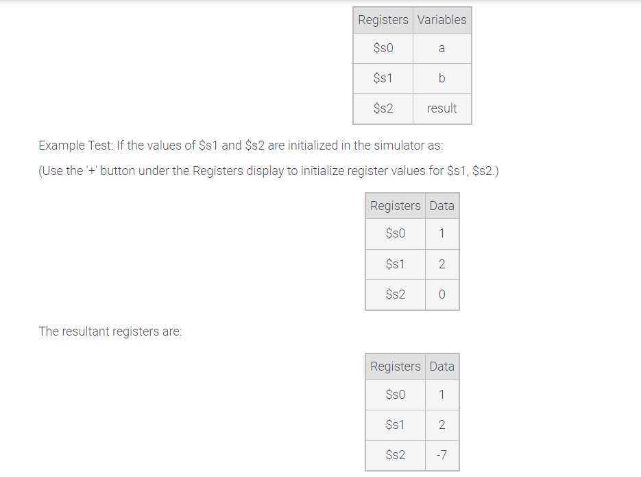 Solved ***Please make sure you do not use la, ﻿beqz, bgtz, | Chegg.com