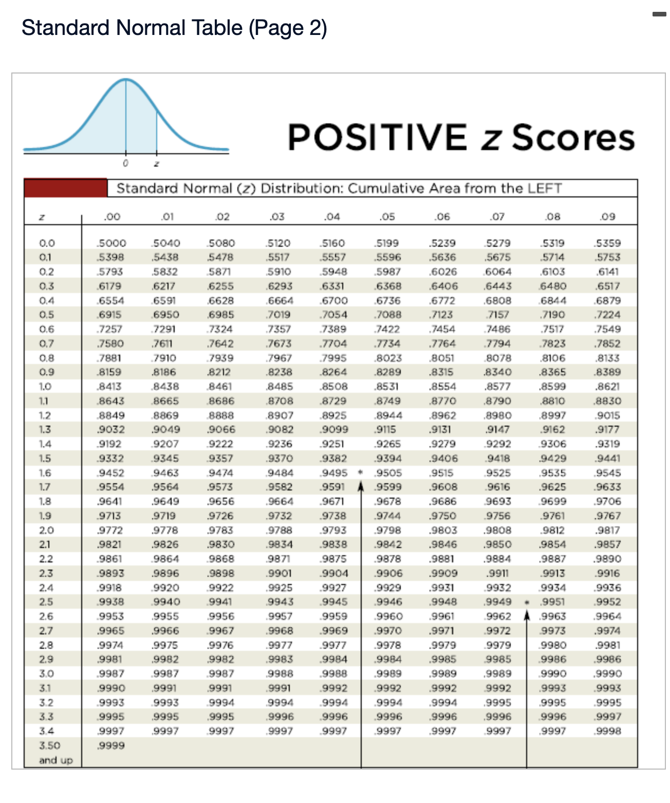 Solved Assume that human body temperatures are normally | Chegg.com
