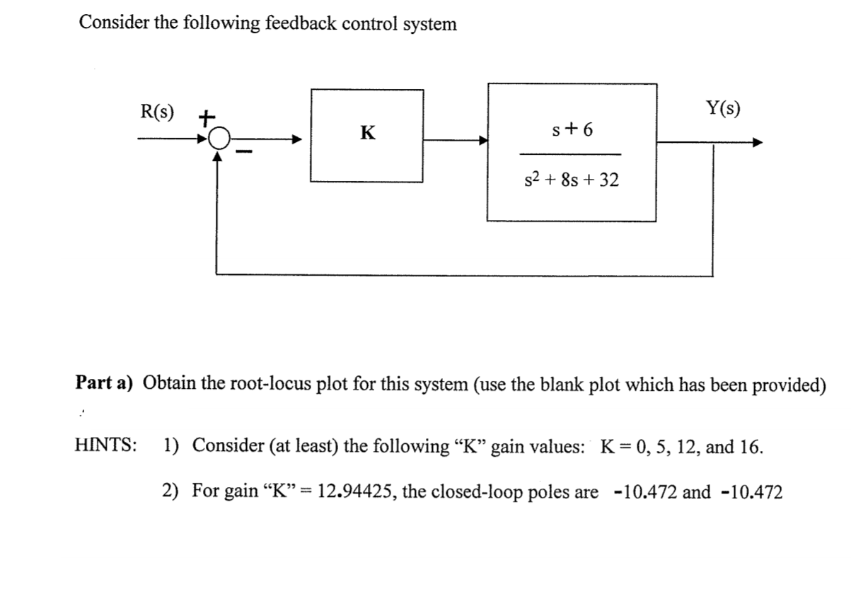 Solved Consider the following feedback control system R(s) | Chegg.com