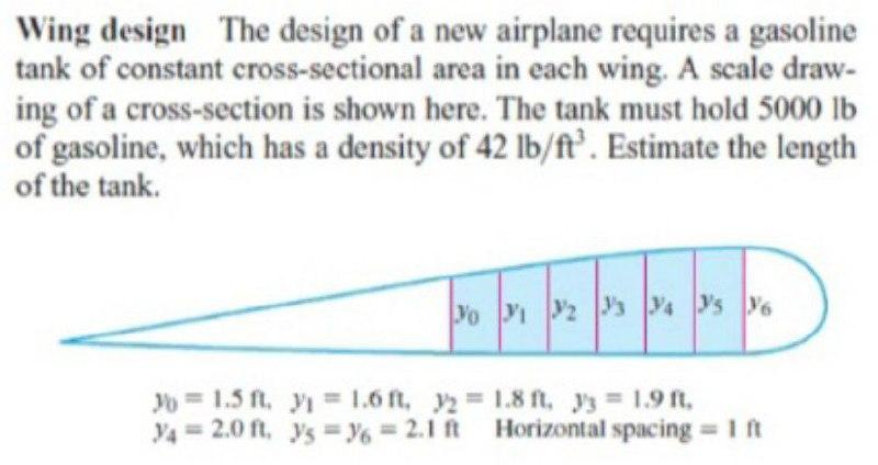 Solved Wing design The design of a new airplane requires a | Chegg.com