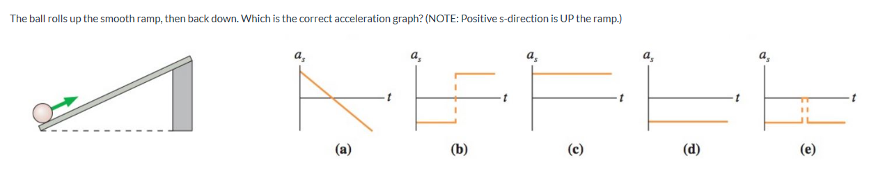Solved The ball rolls up the smooth ramp, then back down. | Chegg.com