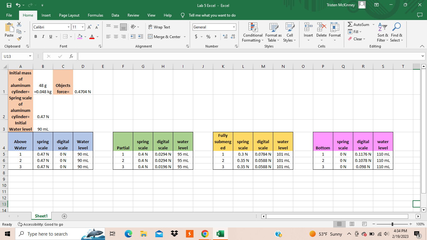 Solved Please Help! I am stuck. PD.Q1: How will you use | Chegg.com