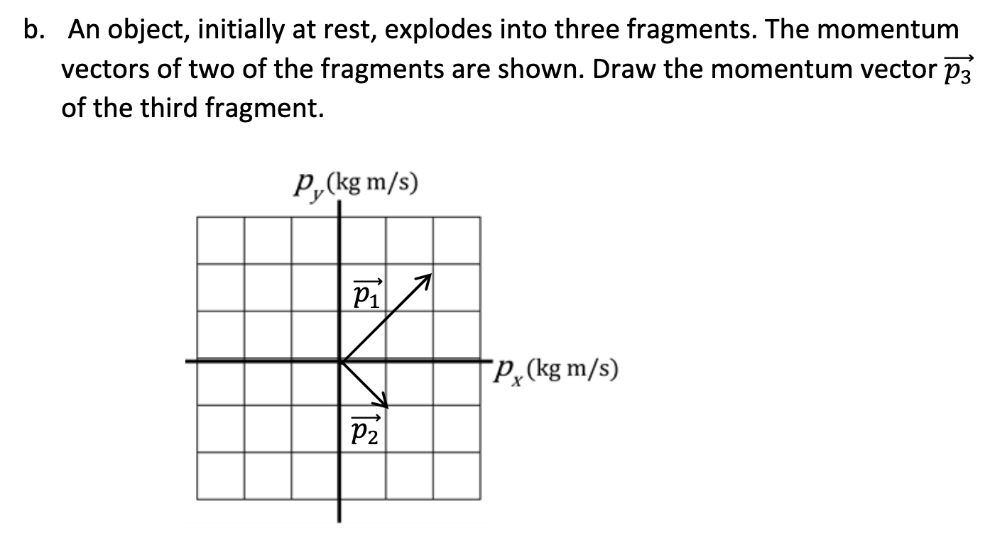Solved b. An object, initially at rest, explodes into three | Chegg.com