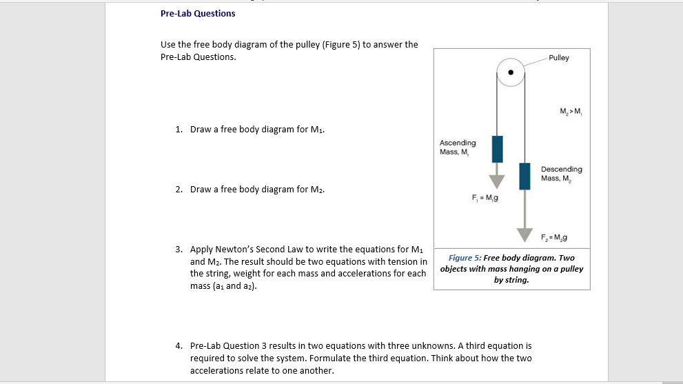 Solved Pre-Lab Questions Use the free body diagram of the | Chegg.com