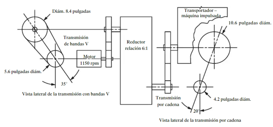 Figure P12-39 shows a speed reducer with a V-belt | Chegg.com