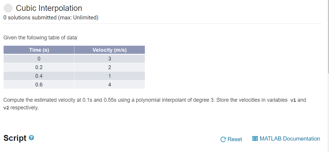 Solved Cubic Interpolation 0 solutions submitted (max: | Chegg.com