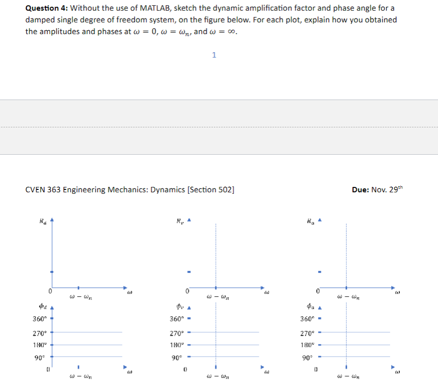 Solved Question 4: Without the use of MATLAB, sketch the | Chegg.com