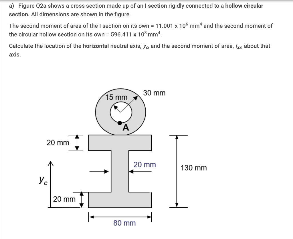Solved a) Figure Q2a shows a cross section made up of an I | Chegg.com