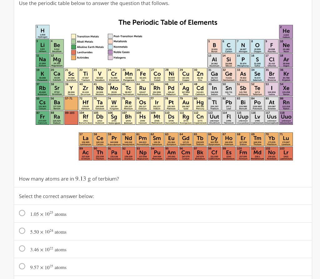 Solved Use the periodic table below to answer the question | Chegg.com