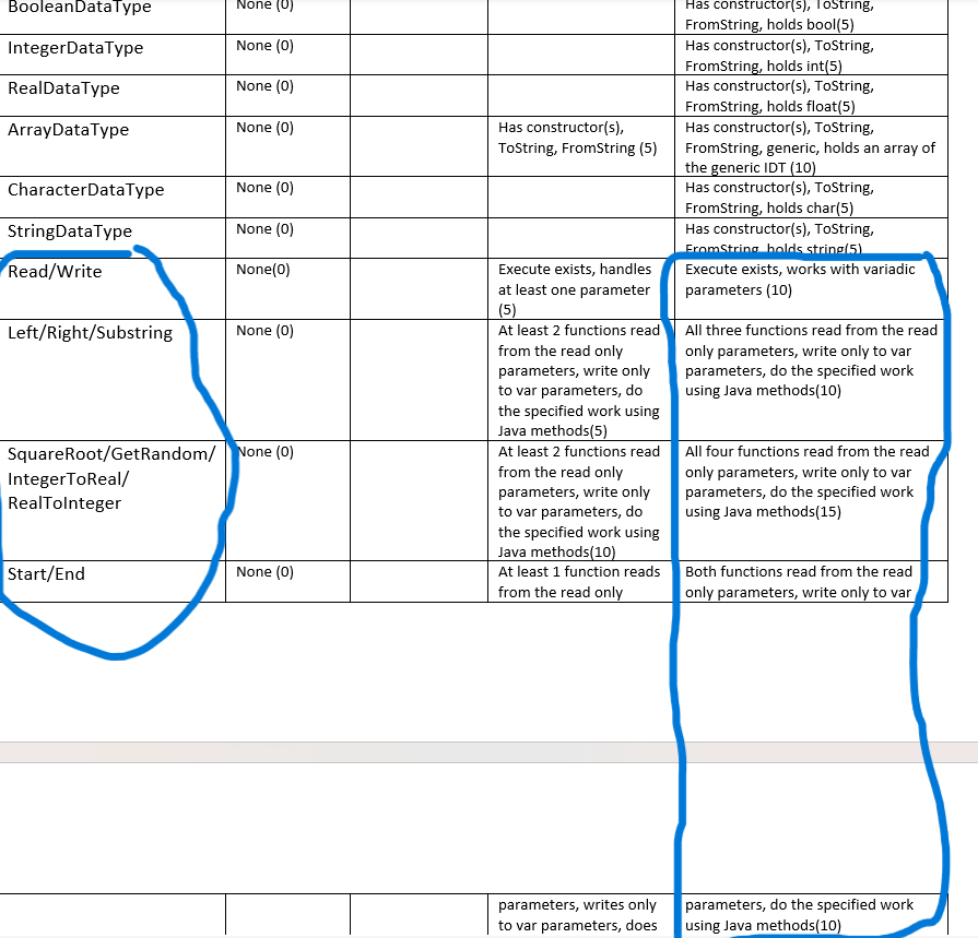 Java Programming: One thing that is important to | Chegg.com