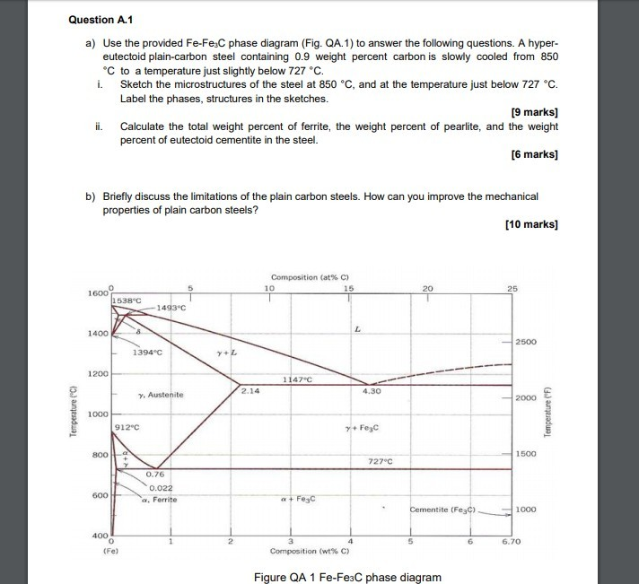 Solved Question A.1 a) Use the provided Fe-Fe;C phase | Chegg.com