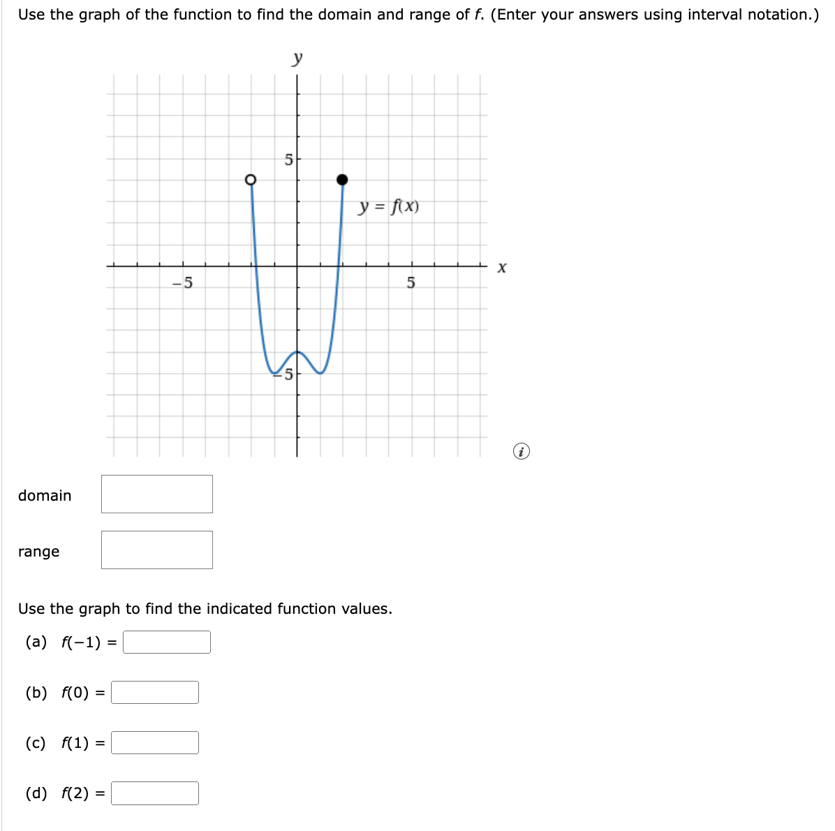 Solved Use The Graph Of The Function To Find The Domain And