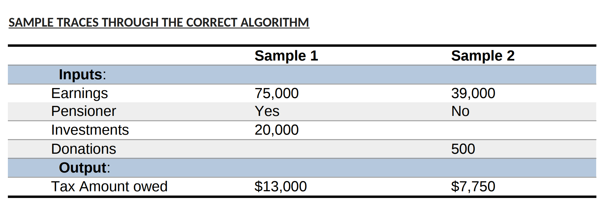 Solved This assignment is designed to practice: 1. Creating | Chegg.com